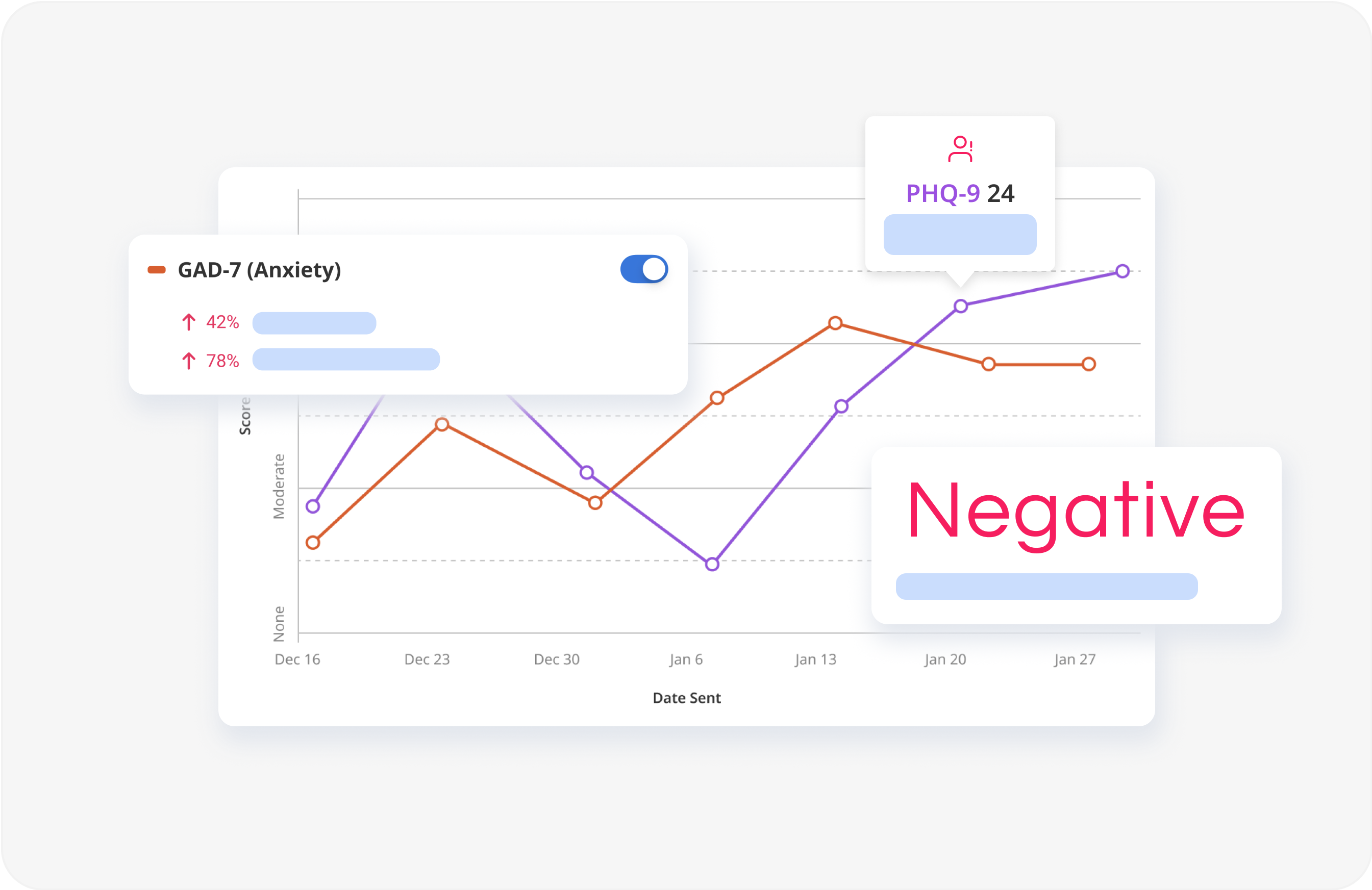 Orchid EHR | Measurement-Based Care Tools For Your Practice